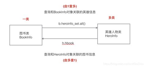 Djangoorm框架在对象浏览器中打开orm框架动态库截图 Csdn博客