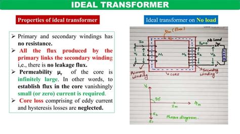 Ideal And Practical Transformer Equivalent Circuit Of Transformer Day5