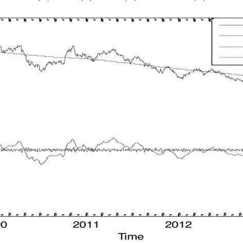 Original Series And Decomposed Terms Download Scientific Diagram