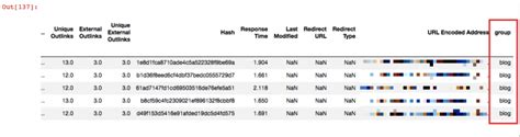 Basic Seo Data Analysis With Python Zeo