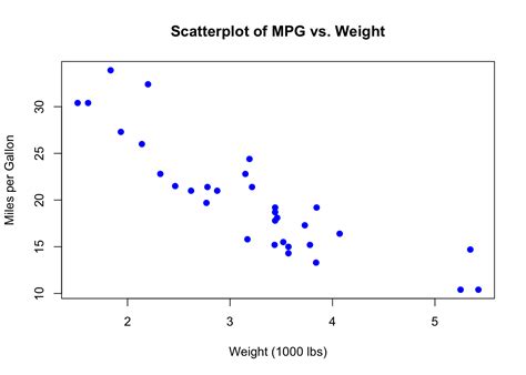 R Base Plot Basics Stat 454545 Analysis Of Variance And Experimental Design