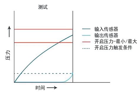 什么是泄露测试 zaxis检漏仪