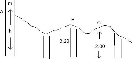 Solved A Bead Of Mass M 5 00 Kg Is Released From Point A Chegg
