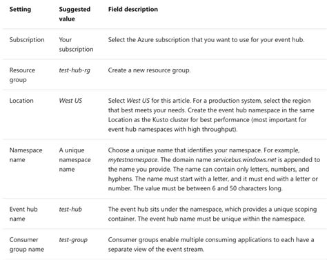 Ingest Data From Event Hub Into Azure Data Explorer