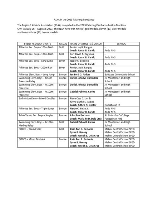 Palarong Pambansa 2023 Download Free Pdf Summer Olympic Games