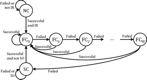 Figure 1 From Low Complexity Header Compression With Lower Layer