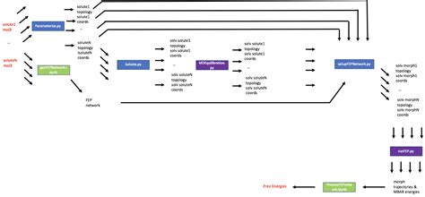 TUTORIAL FEP With Perturbation Network Issue 193 Michellab