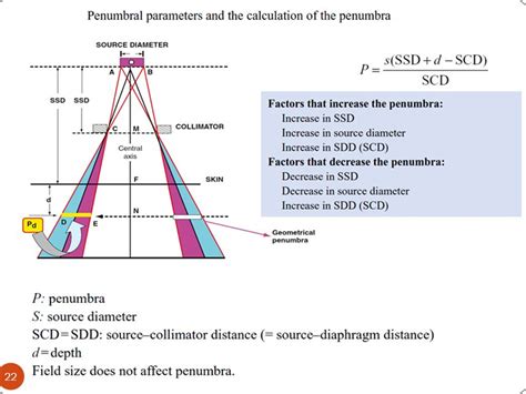Superficial Radiotherapy Srt Archives Skin Cancer And