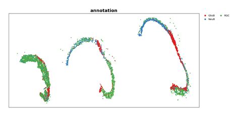 Apply Spatrack To Infer Cell Transitions Across Multiple Time Points In