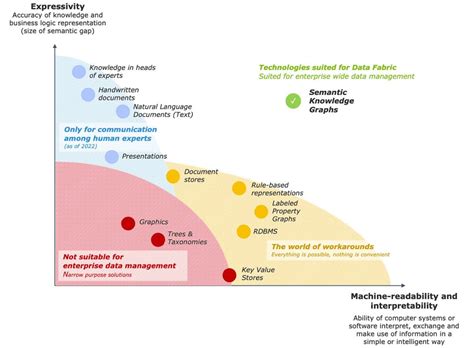 pallavi karanth on linkedin why semantic knowledge graphs are the only