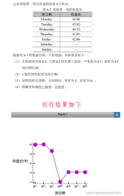 Matplotlib中的坐标轴定制与隐藏示例 Csdn博客