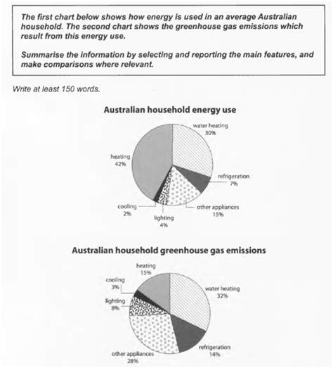 Ielts 10 Test 1 Writing Task 1 Academic Testbig