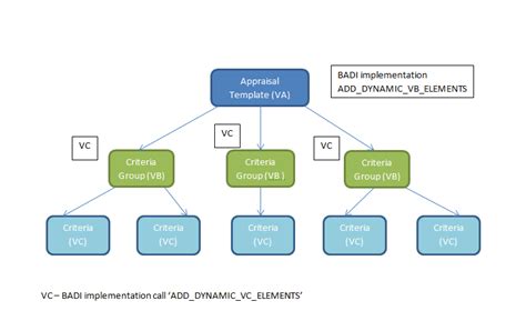 Objective Setting And Appraisals Appraisal Templ Sap Community