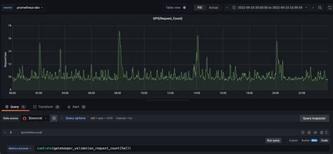 Gatekeeper High Response Time After Adding Max Serving Threads And