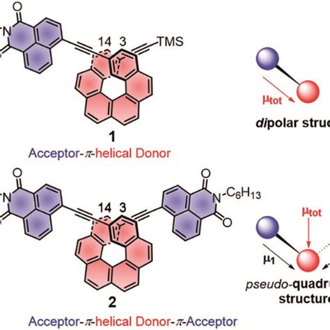 Chemical Structures Of Chiral Aπd P 1 And Aπdπa P 2 With