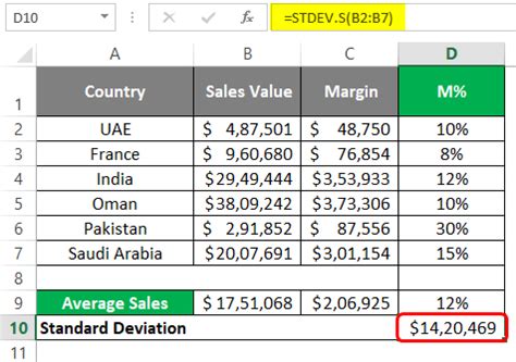 Statistics In Excel How To Use Excel Statistical Functions