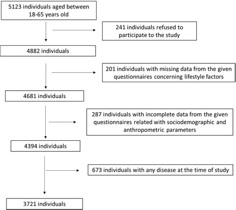 Nutrients Free Full Text Association Of Mediterranean Diet