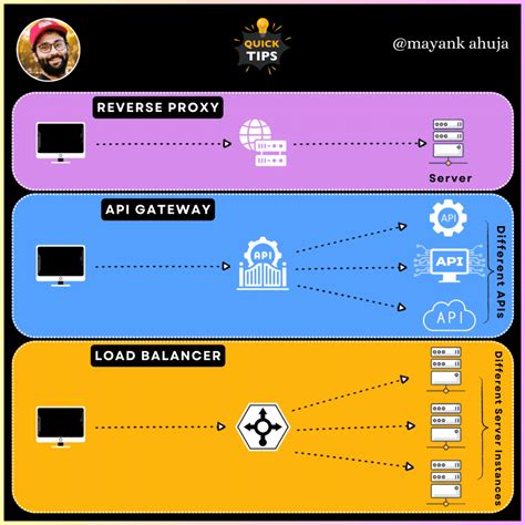 Mayank Ahuja On Linkedin Softwaredevelopment 29 Comments