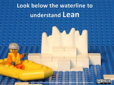 Pin By European Innovation Academy On Lego And Innovation Systems