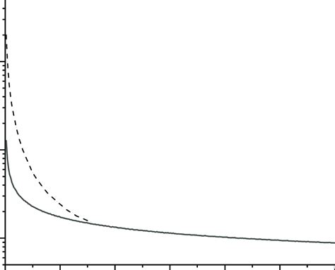 The Predicted Gc Threshold E Gc π In The P − A Or A − A Collisions