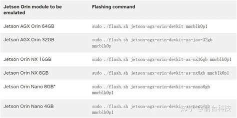 一个开发者套件解决六个nvidia Jetson Orin模块开发 知乎