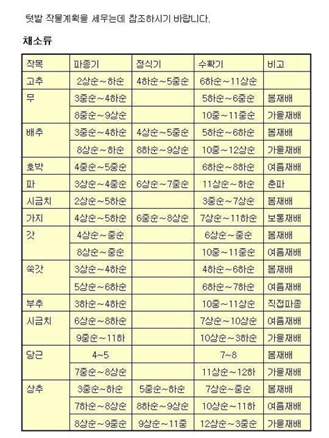 계절별 채소 파종 및 수확시기 네이버 블로그