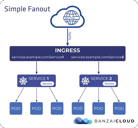 Kubernetes 기초 14 Ingress
