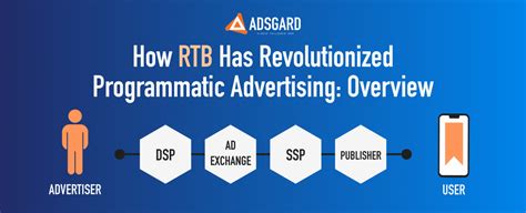 overview of rtb and how it has impacted programmatic advertising