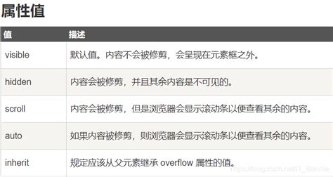 Css Overflow自定义样式overfolw样式 Csdn博客