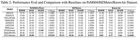 202410 论文研读 Stg Mamba Spatial Temporal Graph Learning Via Selective State Space Model Kcandis Group