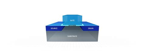 finfet technology for exynos mobile processor samsung exynos