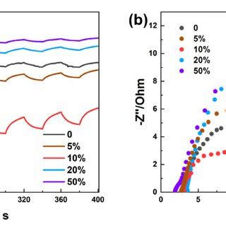 A Transient Photocurrent Response Of CuBDC XNH2 CF X 0 5 10