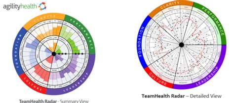 Metrics For A Scrum Team Examples