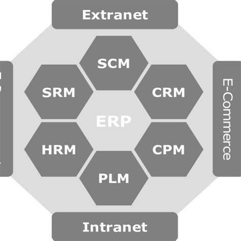 EERP Conceptual Framework Download Scientific Diagram