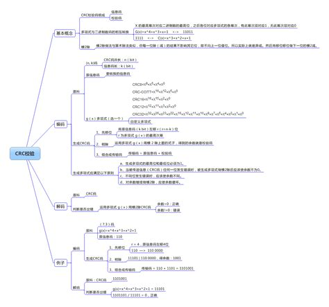 Crc Modbus Crc Ccitt False