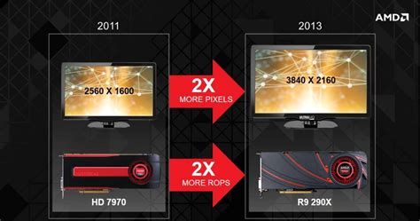 AMD Radeon R X And Radeon R Series Official Presentation