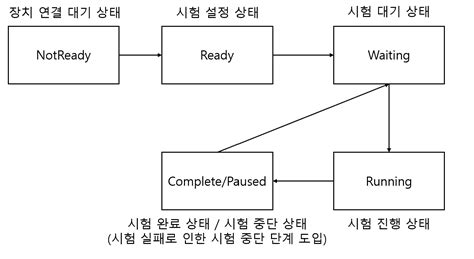 Wpf 상태 기반 Ui 관리 라이브러리 제작에 대한 피드백을 받고 싶습니다수정 🙋 내가 만들었어요 닷넷데브