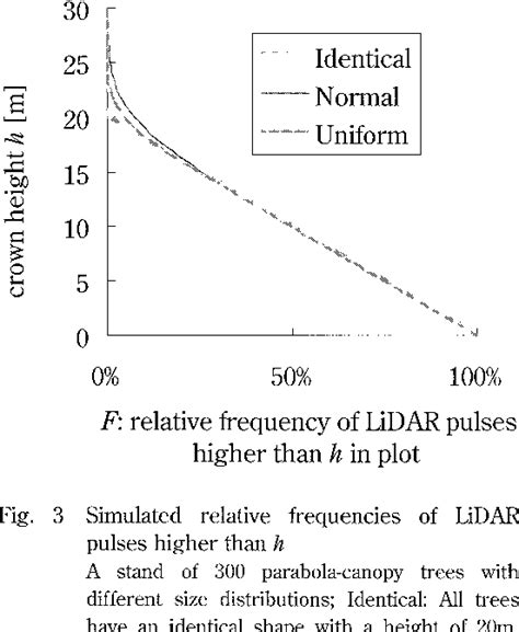Figure 3 From By Conifer Plantation Volume Estimation Remote Sensing