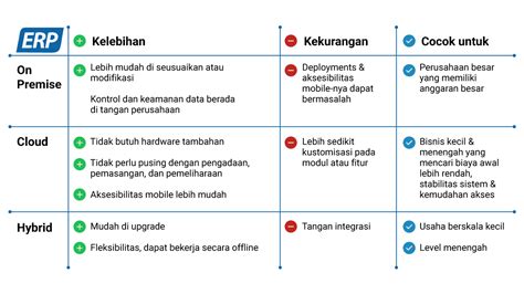 Software Erp Manfaat Dan Pentingnya Bagi Perusahaan Gamatechno