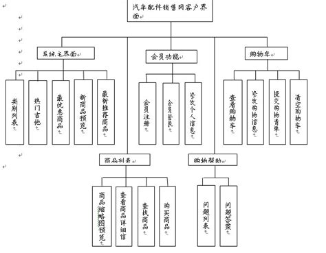 汽车配件在线销售系统