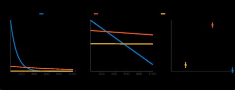 Bin Receptivity Curves Brc For Different Attenuation Levels A B
