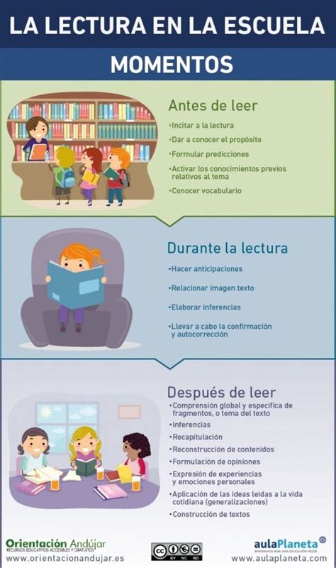 CÓmo Debe Ser La Lectura En La Escuela Momentos Estrategias Y