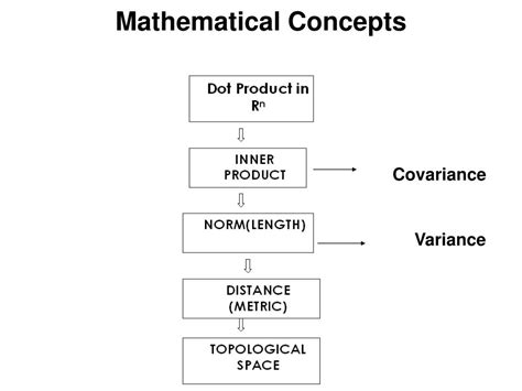 PPT Complex Functions Limit And Continuity PowerPoint Presentation Free Download ID 702502
