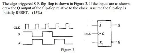Solved The Edge Triggered S R Flip Flop Is Shown In Figure 3 Chegg Com