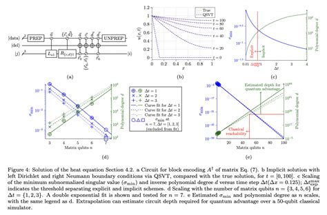 A Quantum Linear Systems Pathway For Solving Differential Equations