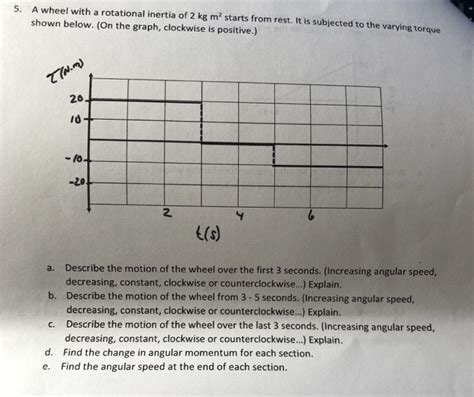 Solved A Wheel With A Rotational Inertia Of 2 Kg M2 Starts