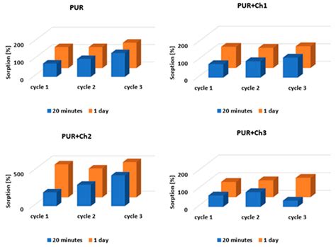 Sustainability Free Full Text Application Of Shrimp Waste For The