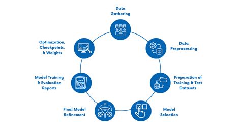 Implementation Of Use Cases Machine Learning Hexacluster