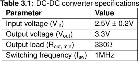 Table 31 From Fpga Emulation Of Analog Subsystems For Mixed Signal Integrated Circuit