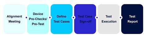 Telenor Iot Test Lab
